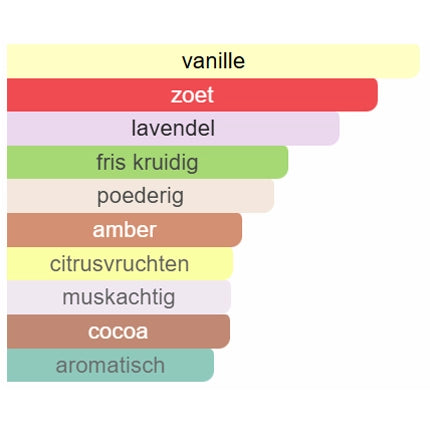 Lattafa Angham | Staaltjes Kopen | Parfumstaaltjes.be | Sample