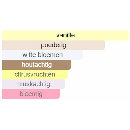 Thierry Mugler Alien Goddess Eau de Parfum | Parfum Staaltjes Kopen ...